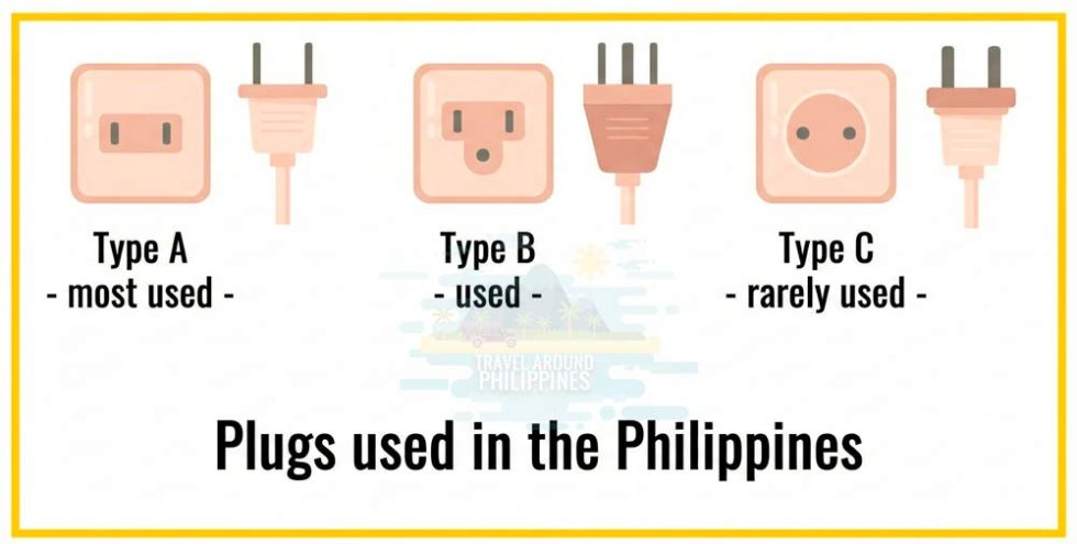 Plugs in the Philippines: Types and Adapters Needed - Travel around The ...